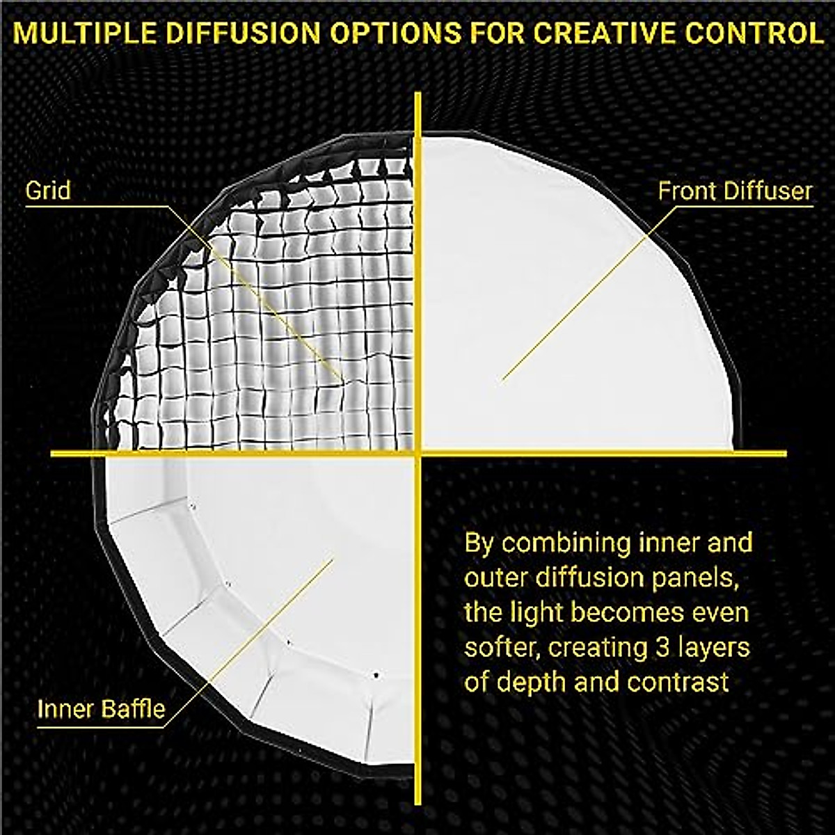 Glow EZ Lock 42" Collapsible White Beauty Dish Softbox w/Bowens Mount Speedring and Deflection Disk, 16 Ribbed Design Soft Box with White Interior for Perfect Lighting and Beauty Dish Photography