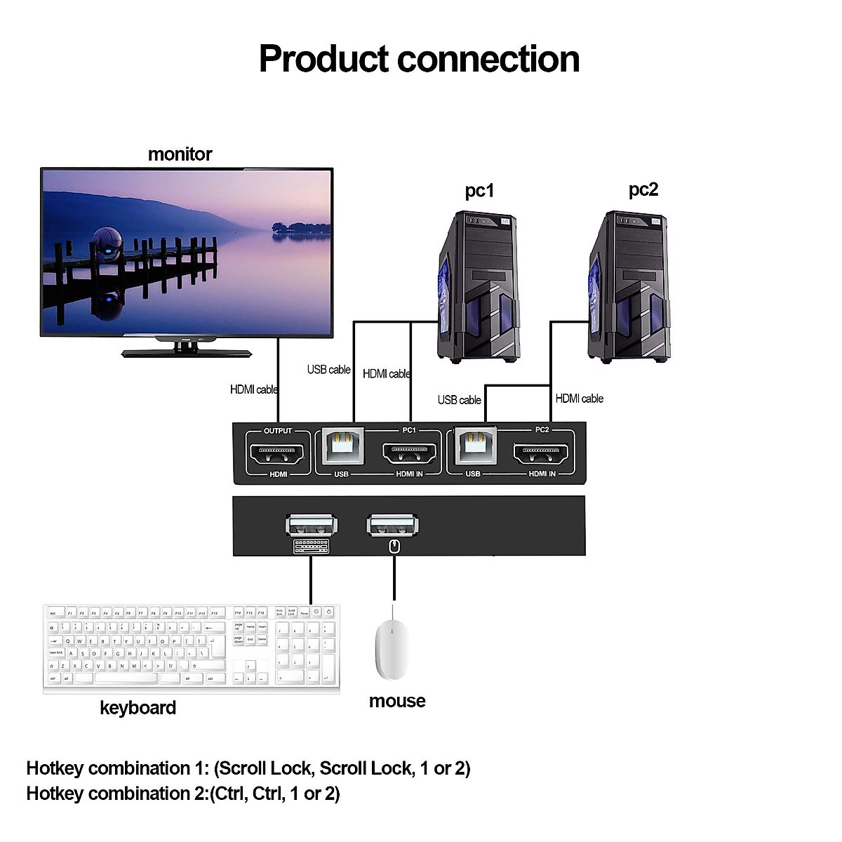 Rybozen KVM Switch HDMI 2 Port Box, 2 Computers Share Keyboard Mouse and HD Monitor,HUD 4K (3840x2160),Support Wireless Keyboard and Mouse Connections
