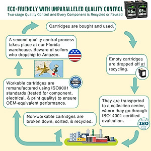 Limeink 2 Remanufactured Ink Cartridge Replacement for 65XL 65 XL High Yield for HP DeskJet 2600 2622 2652 2655 3700 3720 3722 3752 3755 Envy 5000 5052 5055 Printer AMP 100 Combo Pack (2 Black)