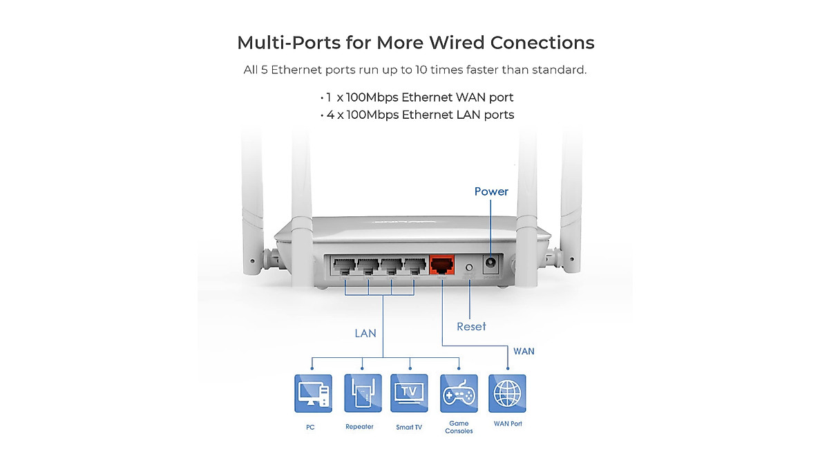 WAVLINK 1200Mbps Dual Band WiFi Router for Home & Gaming
