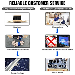 ECO-WORTHY RV Solar Panel 280 Watt, 12 Volt Scalable RV Solar Panel Kit,Maximize Installation Area for Van, Motorhome and Trailer