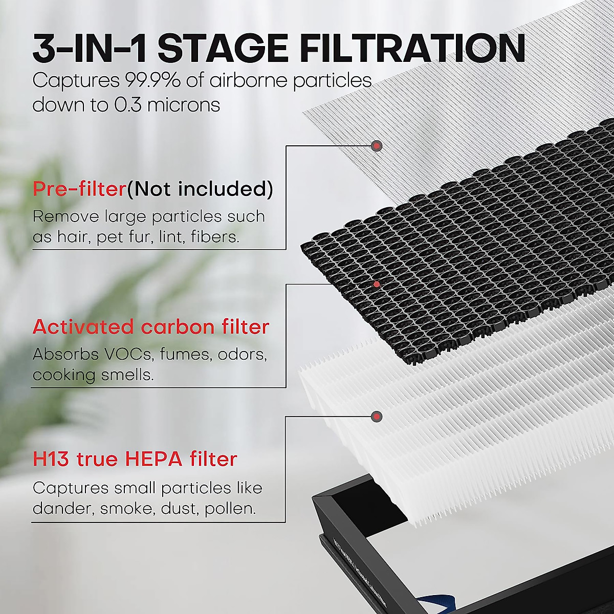 2 Packs Vital 100S Air Purifier Replacement Filter Compatible with LEVOIT Vital 100S, 3-in-1 HEPA Filter, High-Efficiency Activated Carbon, remove dust, pollen, pet dander, smoke, White