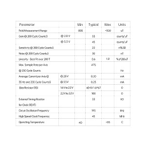 [Industrial-Grade Magnetometer Compensation Chip] RM3100 High-Accuracy Magnetometer Geomagnetism, Magnet Field Sensor, SPI Interface, High-Revolution Electronic Compass Module for Arduino