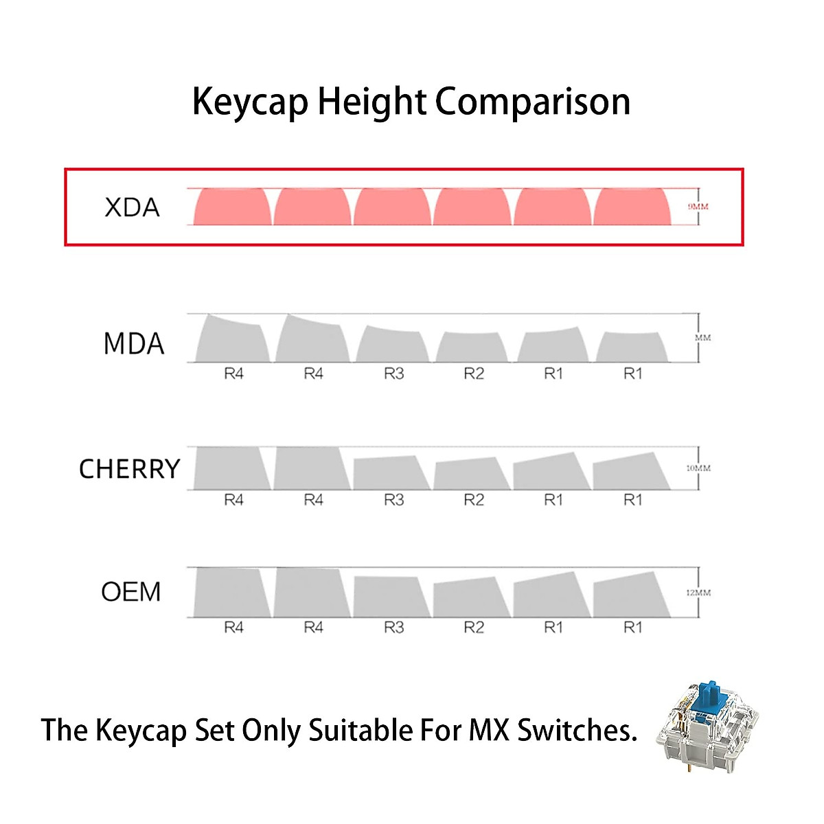 BUENA DECOR Plastic Keycaps Keyboard - PBT DYE-Sublimation, MX Style for Mechanical Keyboards, 140-key Kit Covers Tenkeyless and Fullsize Keyboards XDA Gaming Mechanical Keyboard