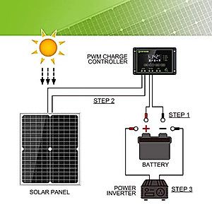 Topsolar 10W 12V Solar Panel kit + 10A PWM Solar Charge Controller + Adjustable Mount Tilt Rack Bracket + Solar Cable for Car RV Marine Boat 12 Volt Battery Off Grid