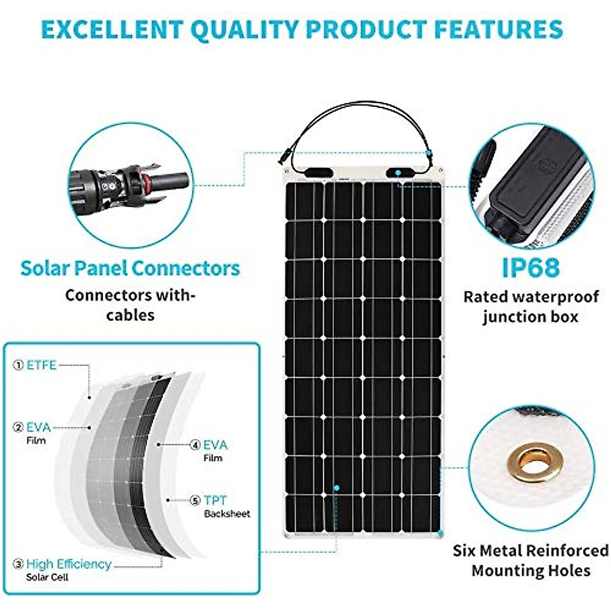 Renogy 100 Watt 12 Volt Flexible Kit Monocrystalline Panel 30A MPPT Dual Battery Charging Controller and 20Ft 10 AWG Adaptor Wire, 100W 12V Flex Solar Bundle