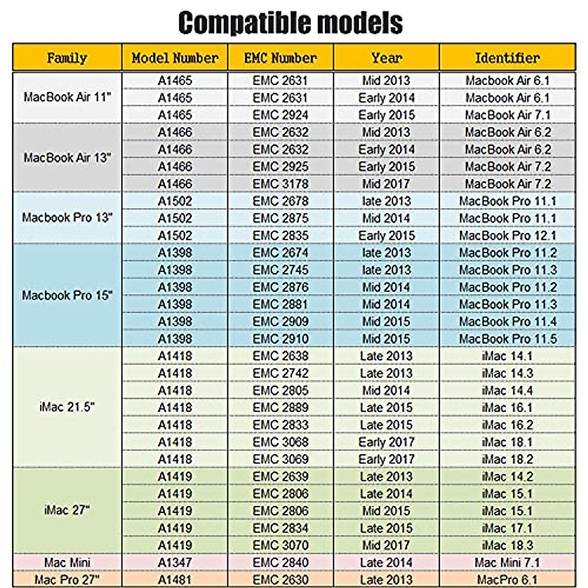 FLEANE FM13A 1TB PCIE 3.0x4 NVME SSD with DIY Tools for MacBook Air A1465 A1466 (2013-2017), MacBook Pro Retina A1398 A1502 (Late 2013-Mid 2015), iMac A1419 A1418 (2013-2017)