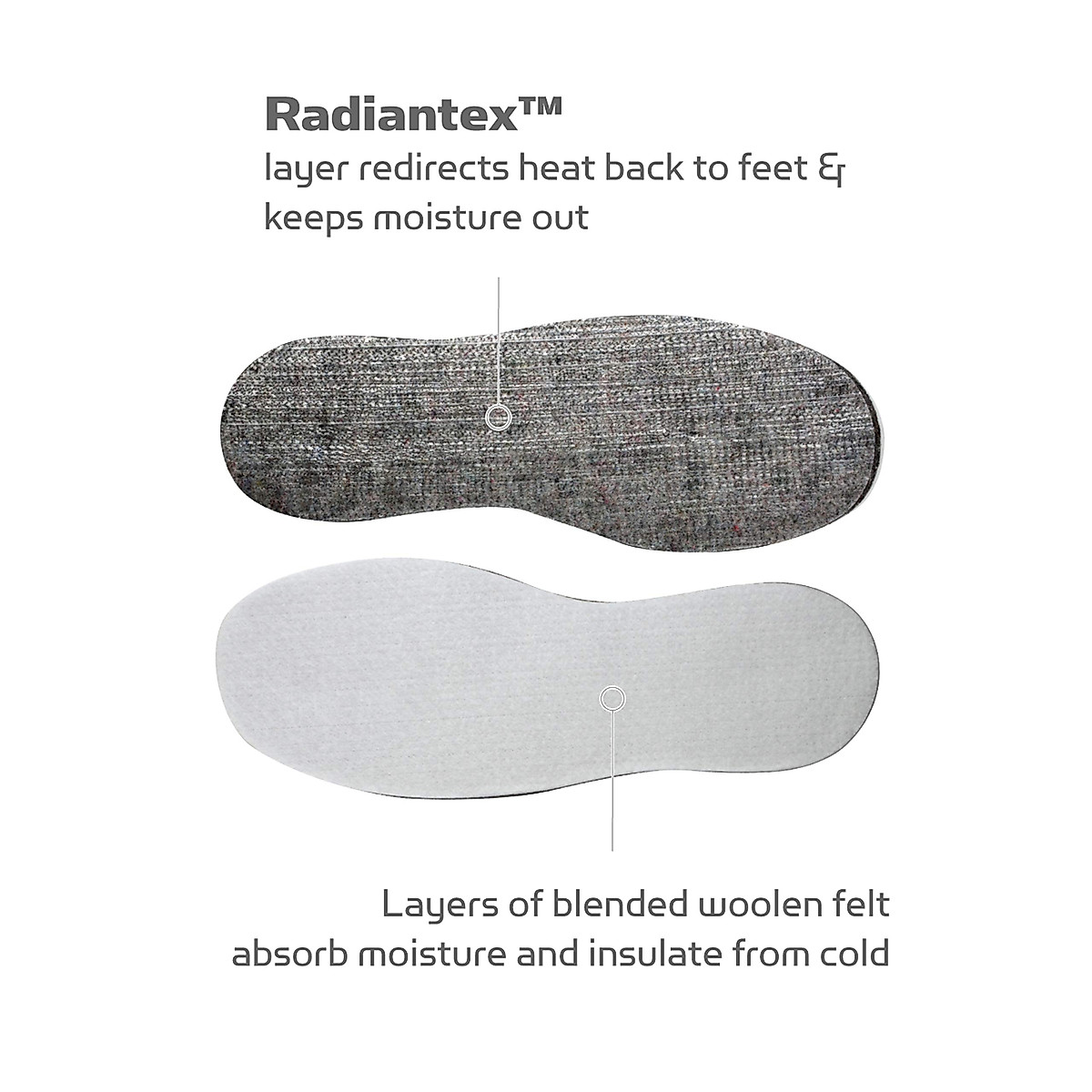 Yaktrax Thermal Cold Weather Insoles for Men and Women, 1 Pair