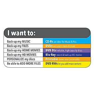 Verbatim 94795 Printable CD-R Discs, 700MB/80min, 52x, Spindle, White, 50/Pack