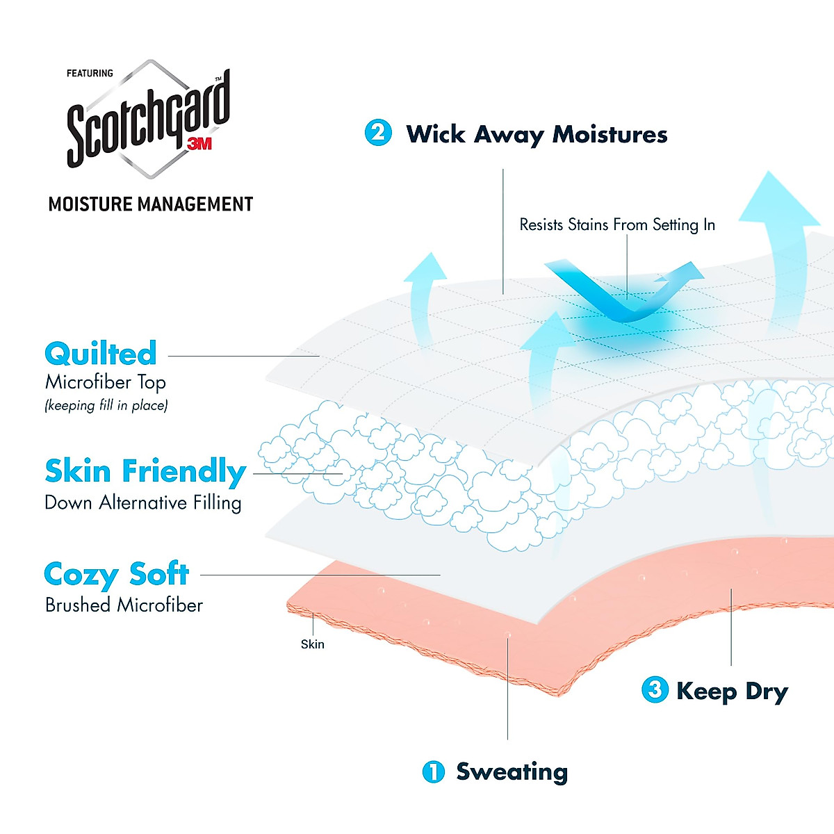 Madison Park Windom Down Alternative Blanket, Premium 3M Scotchgard Moisture Wicking Treatment, Lightweight and Soft Bed Cover For All Season, Satin Trim, White Full/Queen