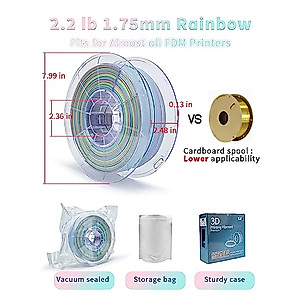 ZIRO 3D Printer Filament,Matte PLA Filament 1.75mm,Multicolor Rainbow PLA Filament,1KG/2.2lb,Macaron