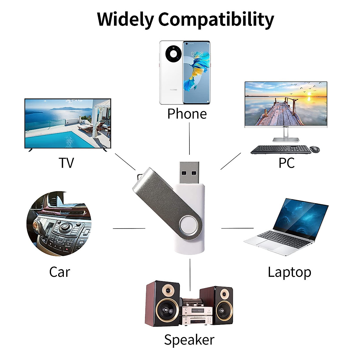 ERKE 1GB USB 2.0 Flash Drive 5 Pack Portable Thumb Drives Swivel Jump Drive Zip Drive Memory Sticks with Type-C/Micro USB Adapter for PC/Laptop