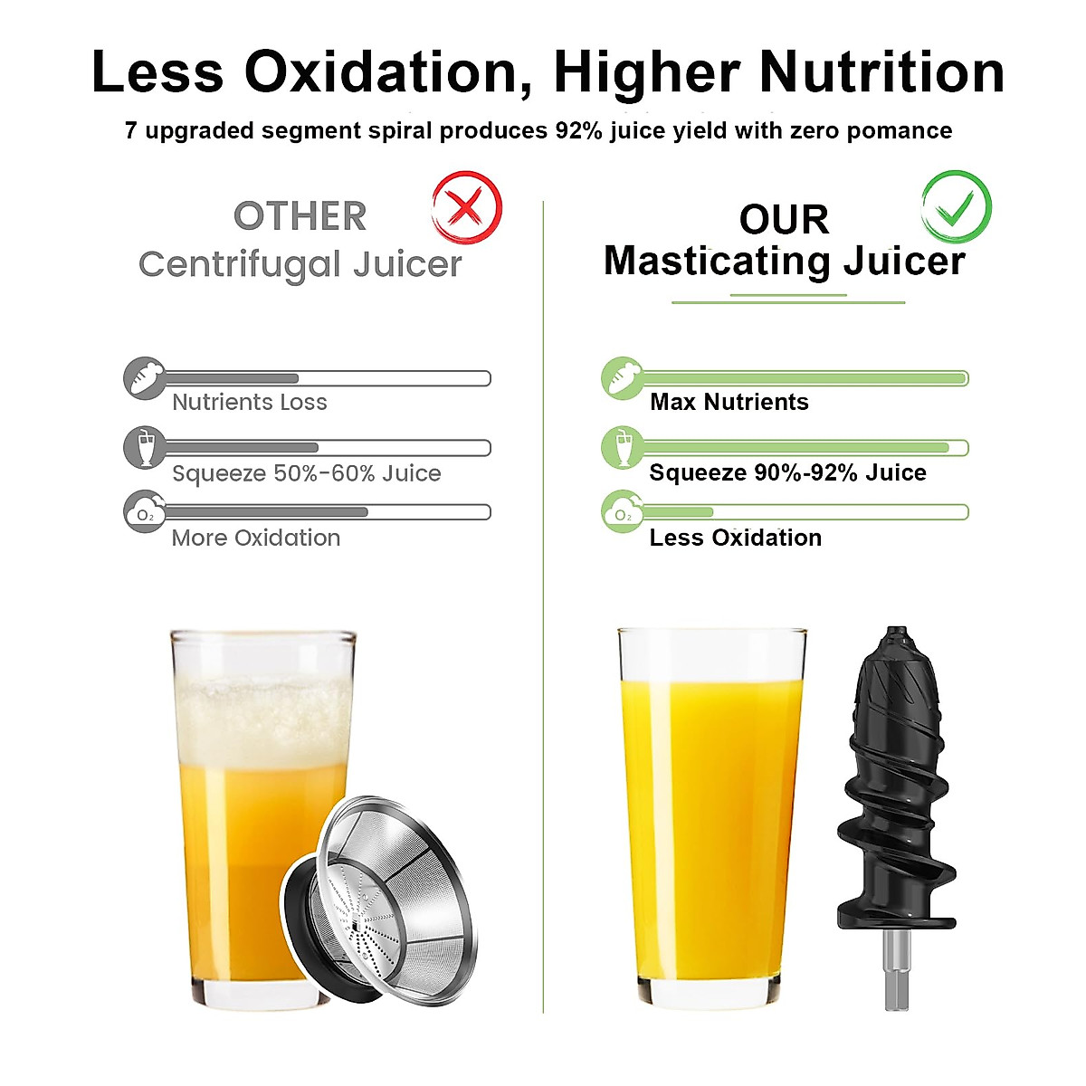 Cold Press Juicer, Masticating Juicer Machines for Vegetable and Fruit High Juice Yield with 2 Speeds/Reverse Function/Quiet Motor/3 inch Large Chute, Dishwasher Safe Ideal for Home, Red