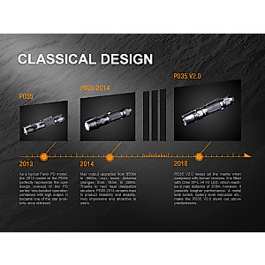 FENIX Unisex PD35 V2.0 Torch, Black,Small