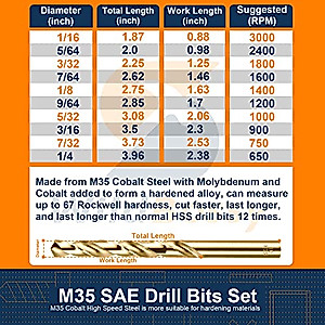 Cobalt Drill Bit Set 3/32" - 13PCS, M35 Twist Drill Bits Straight Shank, 3/32" High Speed Steel Drill Bits for Drilling in Hard Metal, Stainless Steel, Cast Iron