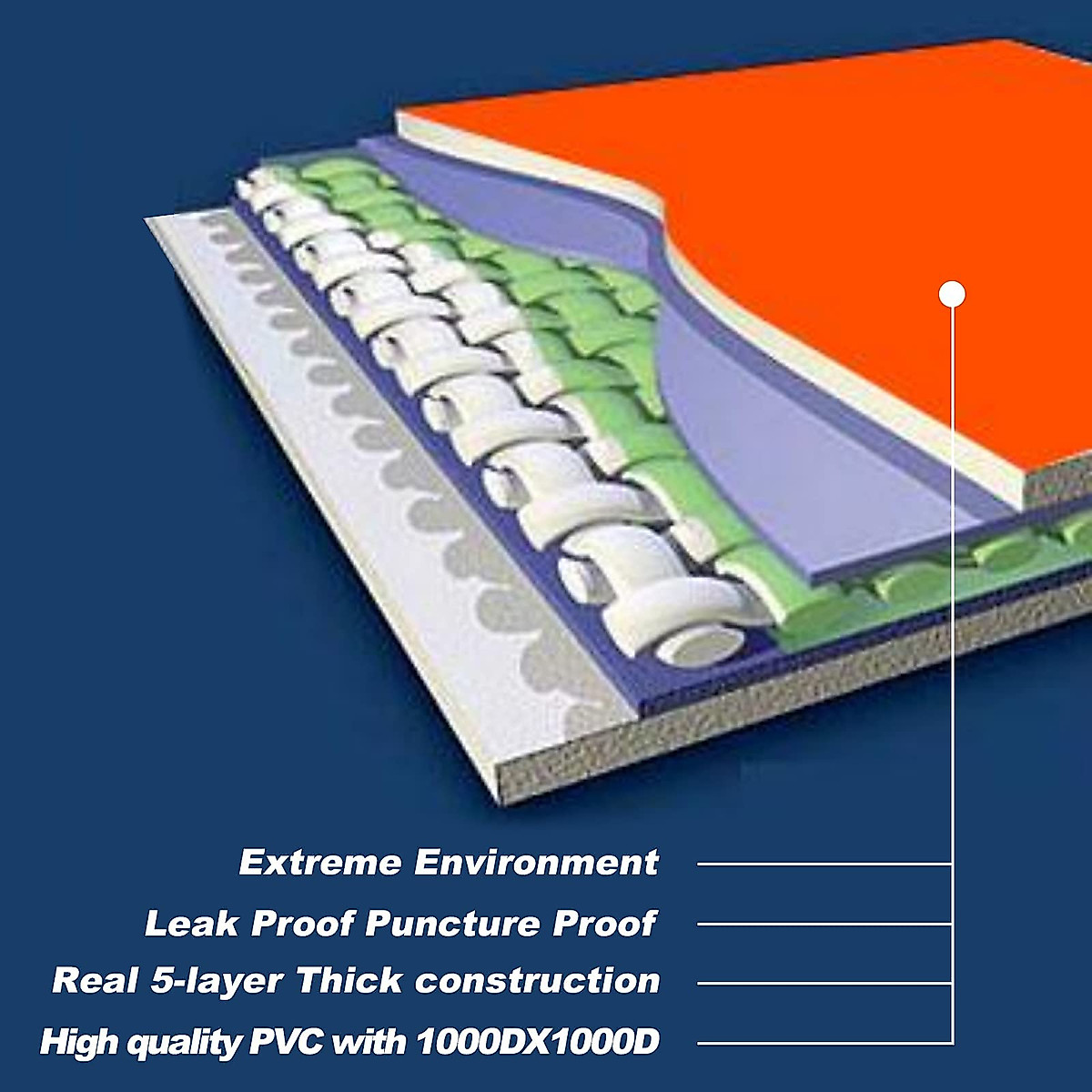 Flieeya 4-Ton Exhaust Air Jack - Portable Inflatable Car Lifting Bag for SUV, Truck & Off-Road Vehicle Recovery Emergency Tire Change Kit for Uneven Terrain