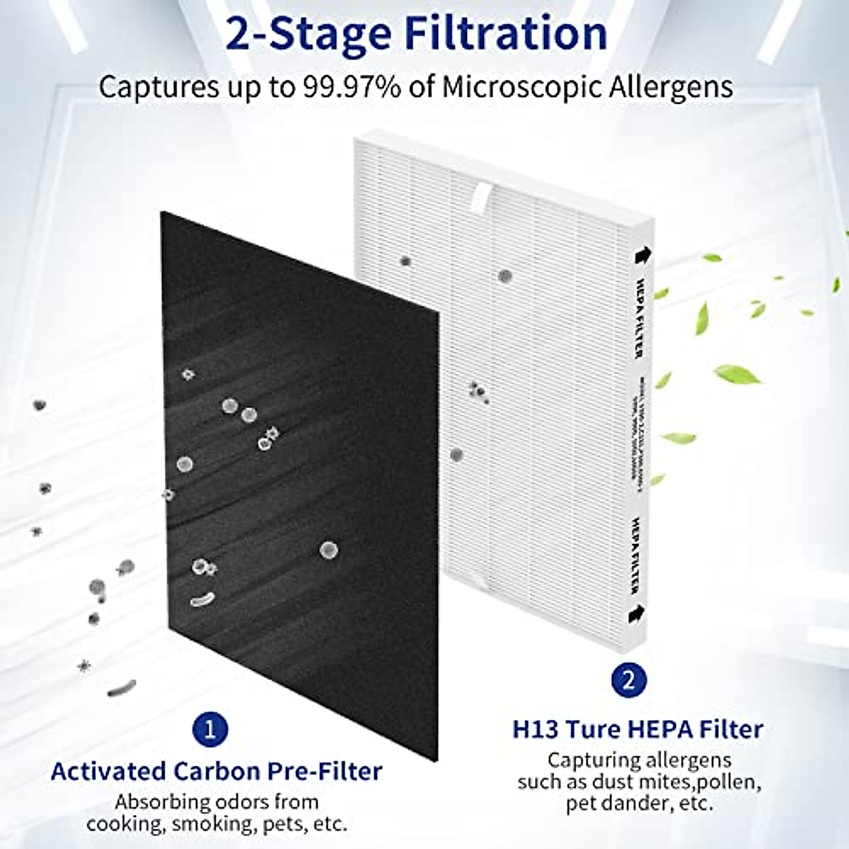 CFKREYA 5300 Replacement Filter 115115 Filter A, Compatible with Winix PlasmWave Air Purifier 5300, C535, 5300-2, 6300-2, P300, 2H13 True HEPA with 8 Carbon Pre-Filters