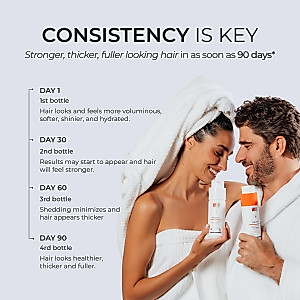 DS Laboratories Revita Shampoo and Conditioner Set - Hair Growth Shampoo and Conditioner, Hair Thickening Shampoo and Conditioner for Fine Hair, DHT Blocker Hair Loss Treatments for Women & Men