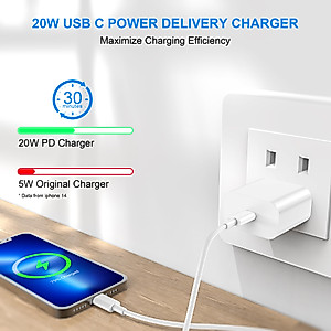 JNZMAT iPhone 15 Charger Block USB C Wall Fast Charging PD 20W 2Pack Apple USB-C Power Adapter for iPhone 15/Iphone14 Pro Max/13 Plus/12/11/SE/XR/8/AirPods/iPad Pro/Air/Mini USBC Plug 20 Watt