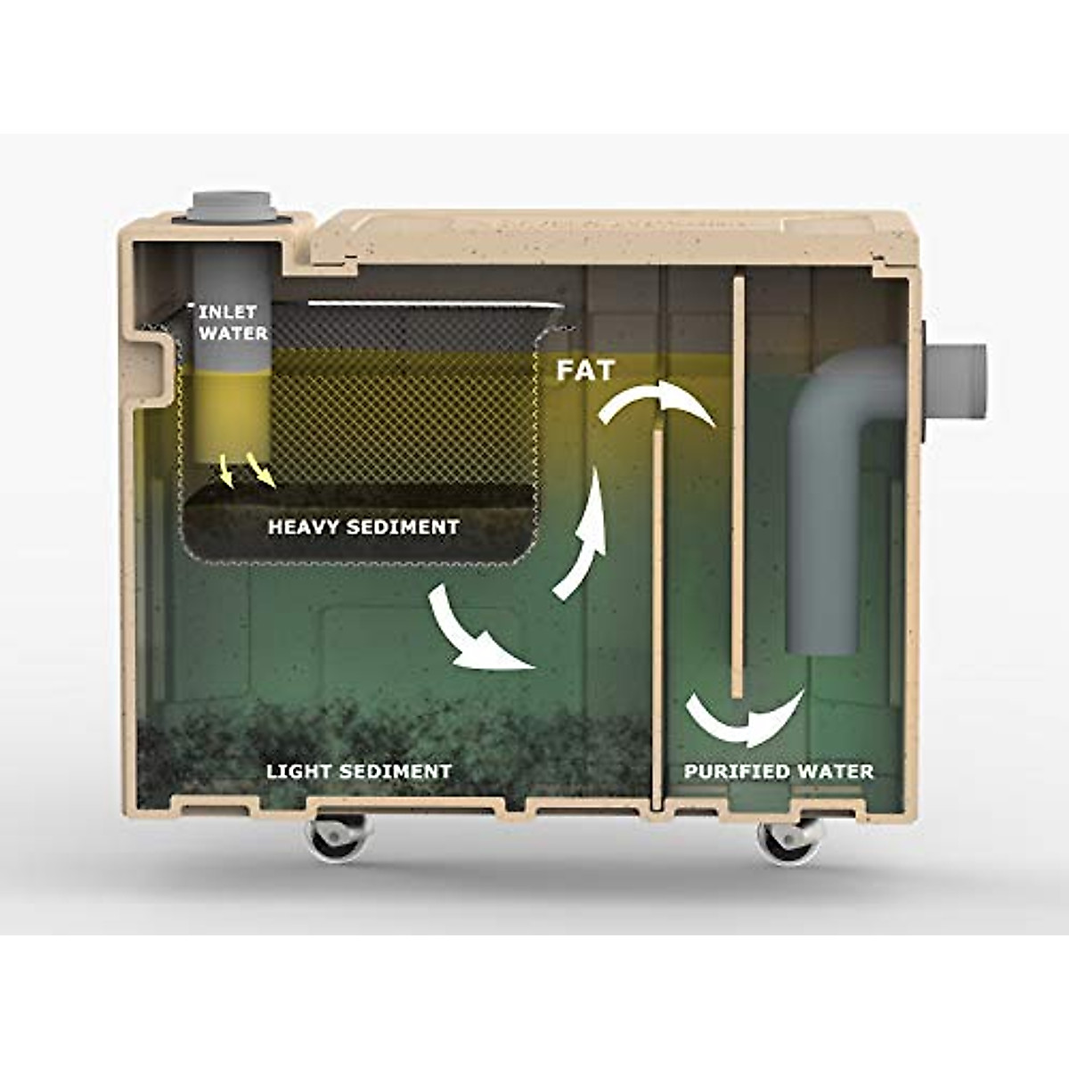 Vodaland - Industrial Grease Trap Intercepter - HDPE with roll Away Wheels, Sediment Trap, and Quick Release Valve.