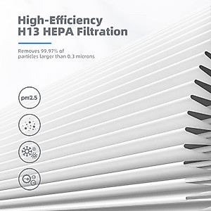 AROEVE Air Filter Replacement 4-in-1 High-Efficiency Air Filter for Smoke Pollen Dander Hair Smell Suitable for MK02