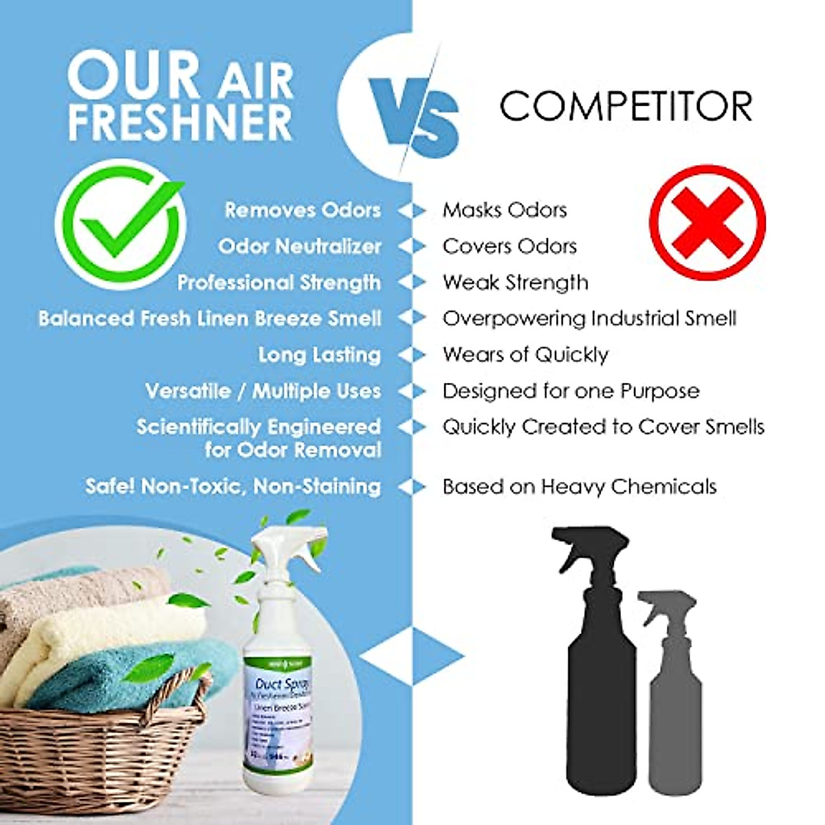 Air Duct Cleaner Spray, Professional HVAC Air Freshener, Air Duct Deodorizer, and Odor Remover Spray for Homes, Business, Auto, RVs, and Campers! (32 Ounce)