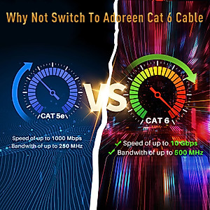 Cat 6 Outdoor Ethernet Cable 150 ft, Adoreen Gbps Heavy Duty Internet Cable (from 25-300 feet) Support POE Cat6 Cat 5e Cat 5 Network Cable RJ45 Patch Cord, UV Waterproof Direct Burial & Indoor+15 Ties