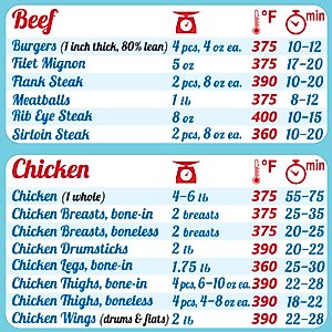 Ninja Air Fryer Cooking Times All-in-One Magnet Compatible with Most Ninja Foodi Models Accurate Guide Big Text Easy to Read Cheat Sheet 8”x11” Oilproof Chart Cookbook Recipe Kitchen Accessories Gift