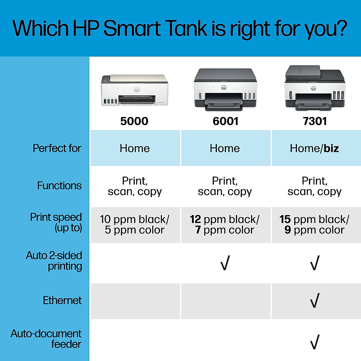 HP Smart -Tank 6001 Wireless All-in-One Cartridge-free Ink Printer, up to 2 years of ink included, mobile print, scan, copy (2H0B9A)