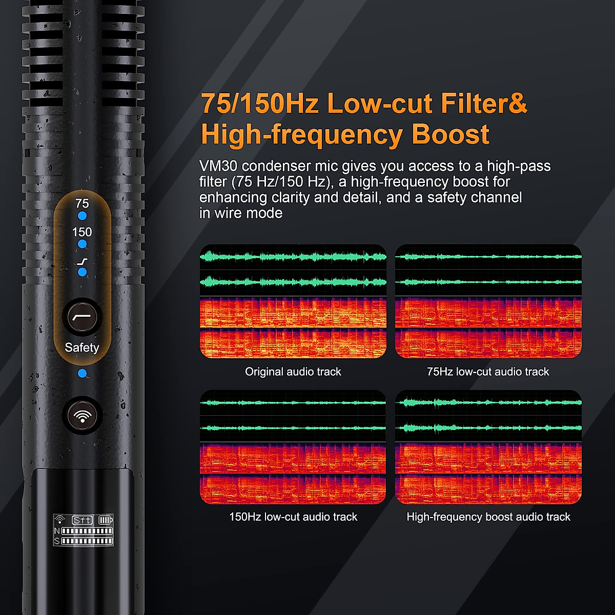 comica VM30 Shotgun Microphone - Professional Wireless Mic for DSLR Camera, Smartphone and PC with 70/150Hz, 328' Range, USB C Digital Output- Perfect for Video Recording, Podcasting and Interview