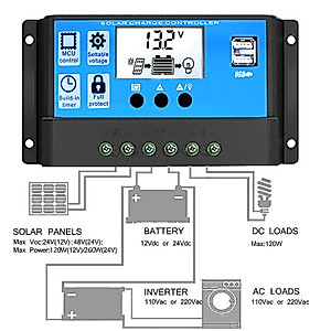 Y&H 10A 12V 24V PWM Solar Charge Controller Compact Design w/LCD Display Dual USB, Solar Panel Regulator fit for Lead-Acid Batteries Open AGM Gel