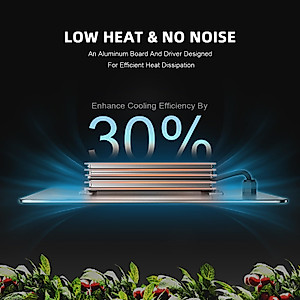 Spider Farmer 2024 New EVO SF2000 LED Grow Light with Samsung LM301H EVO High Efficiency & Dimmable Lighting Full Spectrum Grow Light for Indoor Plants Veg Bloom Growing Lamps for 2x4/3x4 Grow Tent