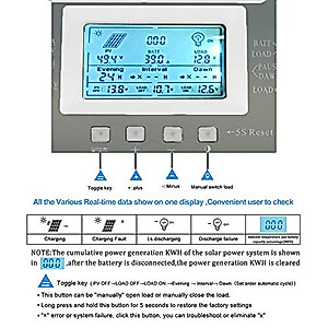 40Amp MPPT Solar Controller 100V Input Tracker for Lithium Iron Phosphate LiFePO4 (Lead Acid AGM) Charger, Solar Panel Maximum Input 520W/1040W (12V/24V) Automatic (K40A)