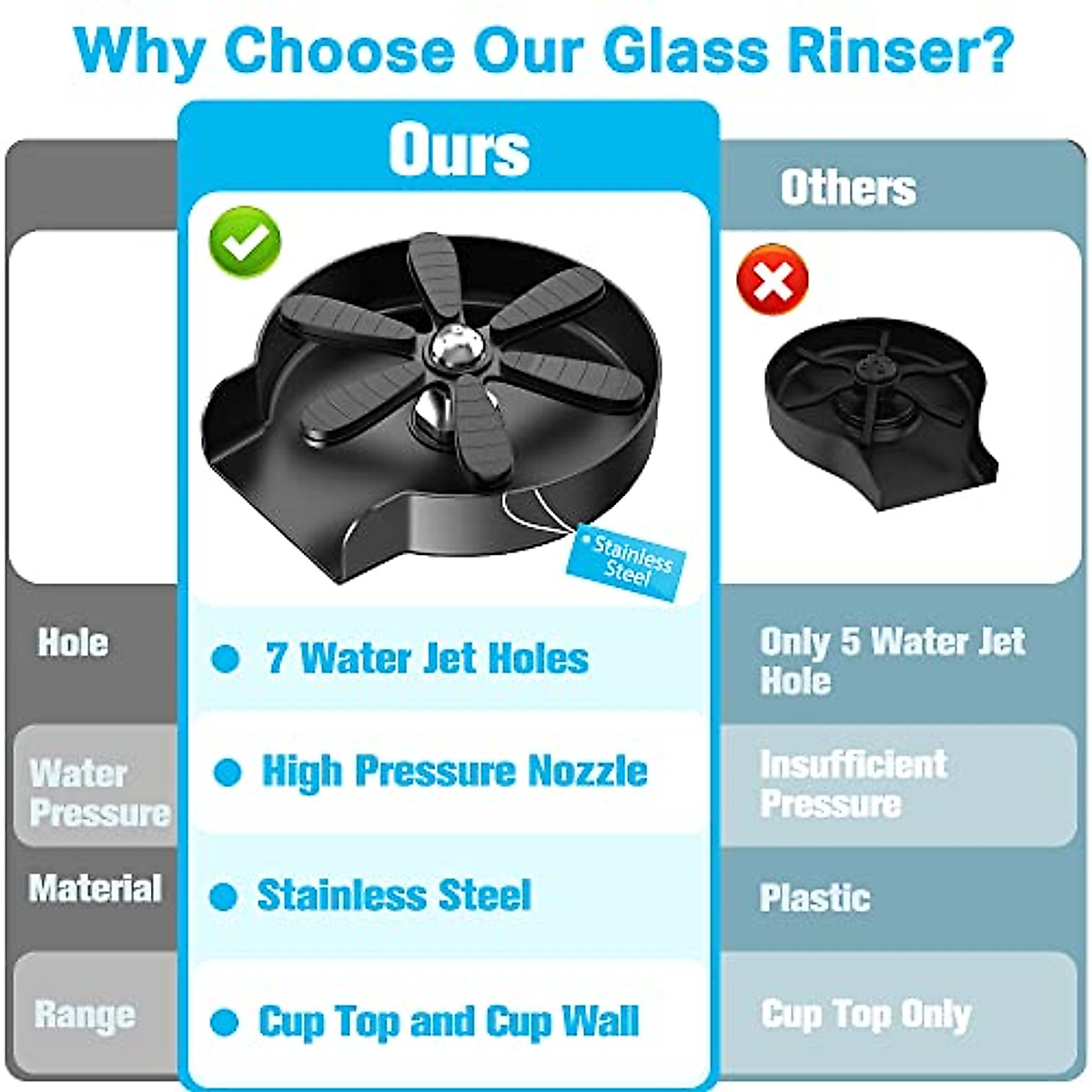 Kitchen Sink Glass Rinser,Cup Cleaner for Sink,Automatic Sink Bottle Washer,High Pressure Cup Baby Bottle Washer Sink Attachment Metal Black,Faucet Glass Cleaner for Home Bar Cup Sprayer for Sink