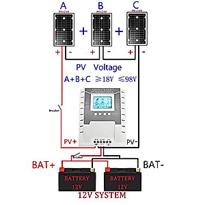 40Amp MPPT Solar Controller 100V Input Tracker for Lithium Iron Phosphate LiFePO4 (Lead Acid AGM) Charger, Solar Panel Maximum Input 520W/1040W (12V/24V) Automatic (K40A)