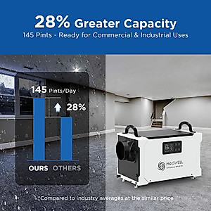 Moiswell 145 Pints Commercial Dehumidifier with Pump and Drain Hose, Crawl Space dehumidifier Basement, Industry Water Damage Unit for up to 6,000 sq ft Basements, Ideal for Industrial and Job Sites