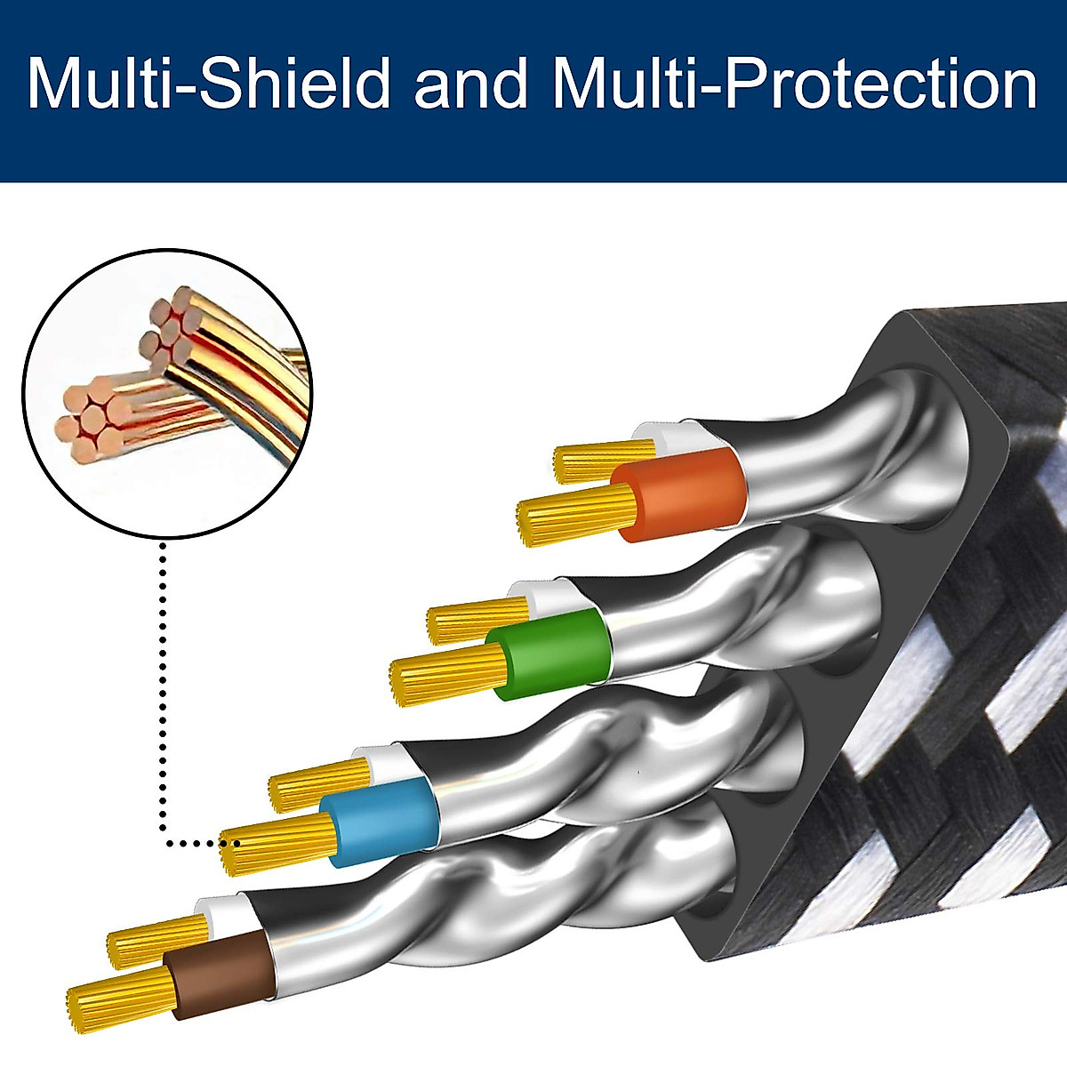 DEEGO Cat 8 Ethernet Cable 50 FT, Nylon Braided High Speed Flat Network Cable Shielded with Gold Plated RJ45 Connector, 30AWG LAN Internet Cable 40Gbps 2000Mhz Fit PS4, PS5, Switch, Router, Modem