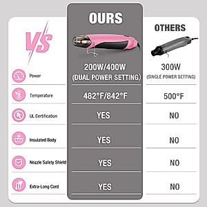 WORKPRO Heat Gun, 400W Mini Hot Air Gun with Reflector Nozzle, 2 Temp Settings 482℉(250℃)/842℉(450℃) and 5.9ft Long Cable Overload Protection for Craft Embossing, Shrink Wrapping PVC, Drying Paint