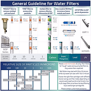 iSpring F10KU 1-Year Replacement Supply Filter Cartridge Pack Set for 7-Stage Alkaline Mineral UV Reverse Osmosis RO Systems, 10 Piece, White
