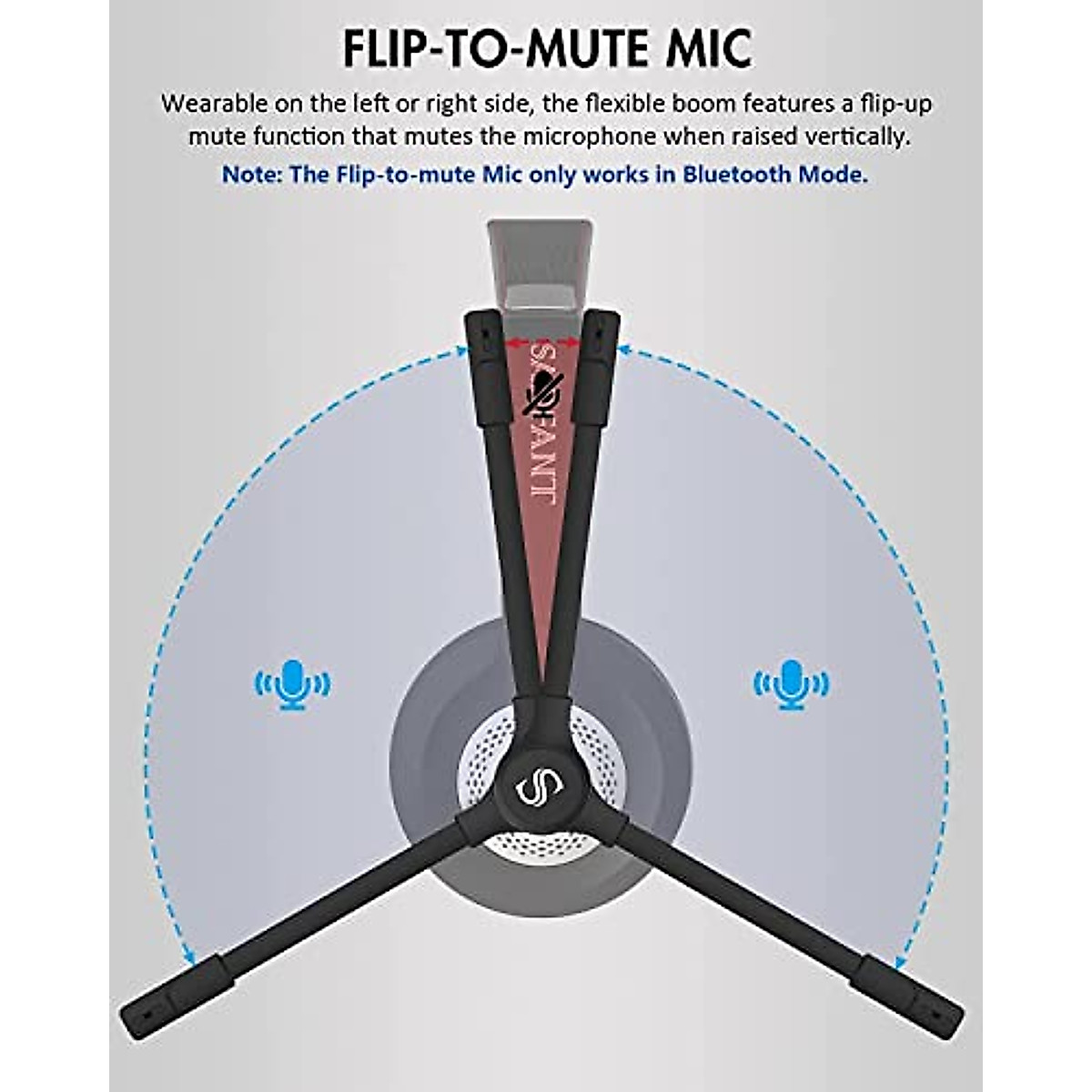 Sanfant Bluetooth Headset with Microphone, Wireless On-Ear Stereo Headphones with Flip-to-Mute Mic, Lightweight Comfort, 22H Playtime, Wired Enabled, Office Headset for Laptop/Cell Phone/Tablet