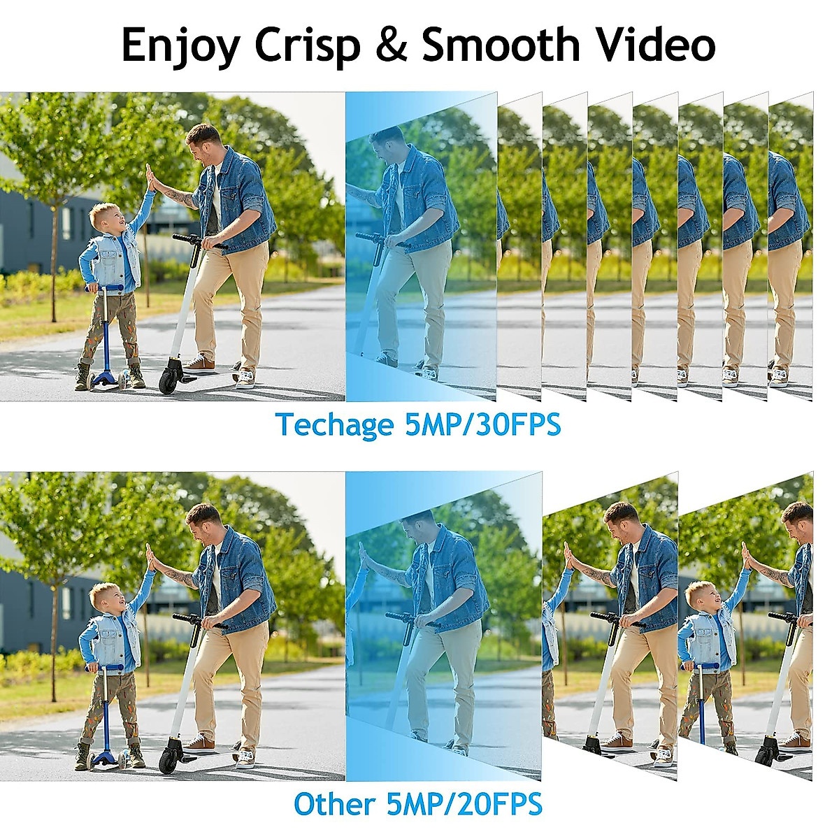 Techage DM29S, Power Over Ethernet, Outdoor PoE Camera, IP Dome Cameras, 5MP(2560x1920), Motion-Activated Floodlights, 2-Way Audio, H.265, P2P, Color Night Vision, White