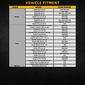 DWVO Complete Radiator Compatible with Ford Mazda Explorer Ranger B3000 B4000 3.0L 4.0L V6 DWRD1014