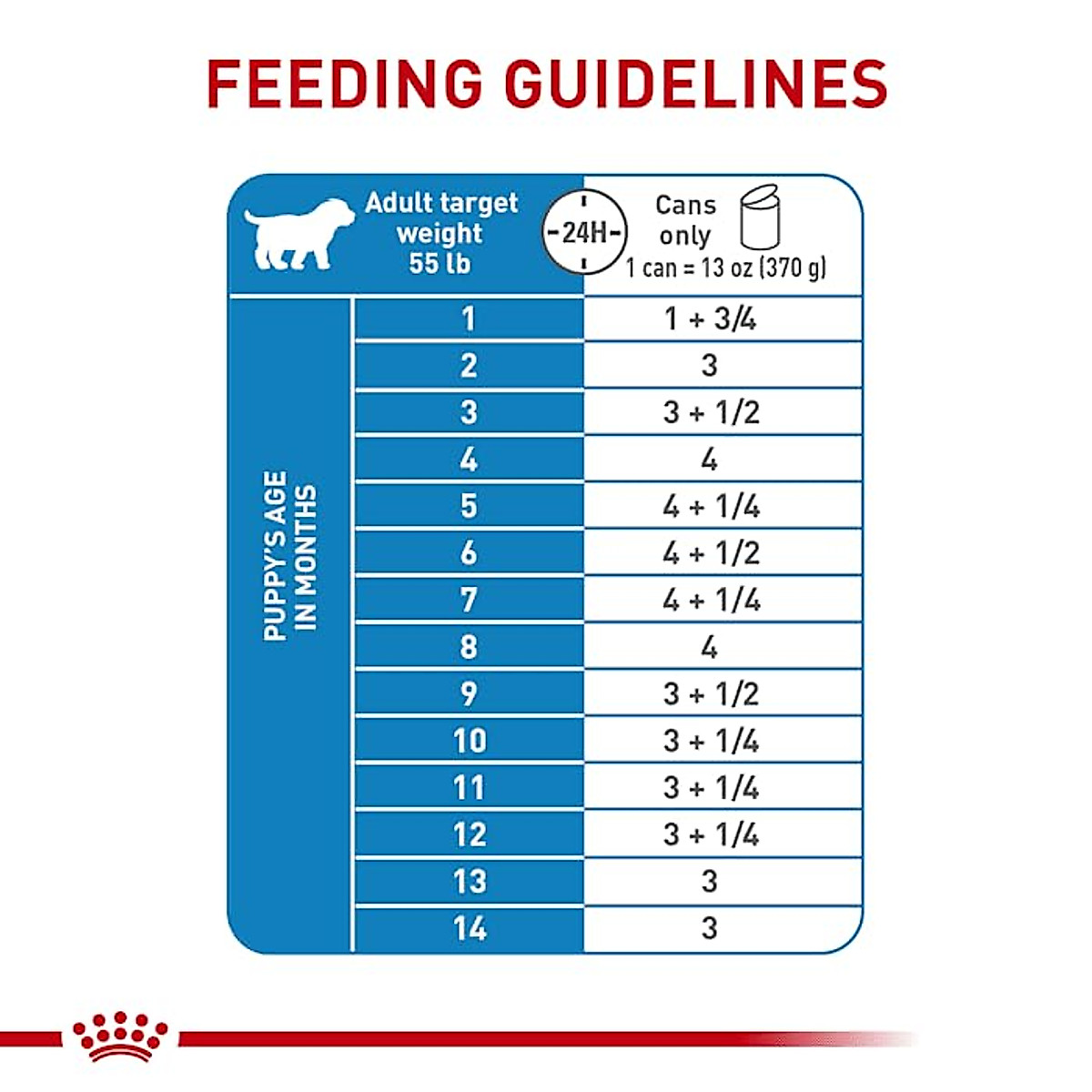 Royal Canin Size Health Nutrition Large Thin Slices in Gravy Wet Puppy Food, 13 oz., Case of 12