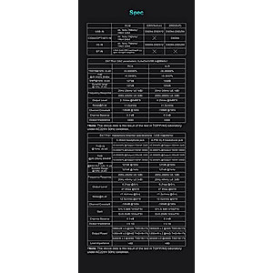 Topping DX7 PRO+ DAC&Headphone Amplifier LDAC Hi-Res Audio ES9038PRO Decoder Support up to DSD512&PCM768kHz (Black)
