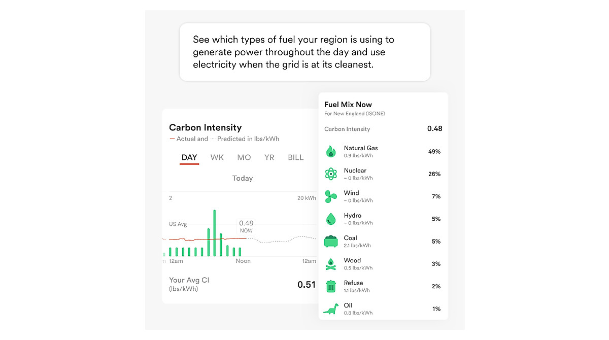 Sense Energy Monitor - Real-Time Home Energy Tracking & Savings