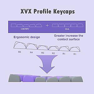 XVX PBT Keycaps, Shine Through Keycaps, XVX Profile 165 Keys Keyboard Keycaps, Double Shot Custom Keycaps for 61/64/68/84/87/100/104/108 for Cherry MX Mechanical Keyboard, Purple