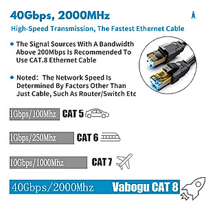 Cat 8 Ethernet Cable, 15ft Heavy Duty High Speed Internet Network Cable, Professional LAN Cable, 26AWG, 2000Mhz 40Gbps with Gold Plated RJ45 Connector, Shielded in Wall, Indoor&Outdoor