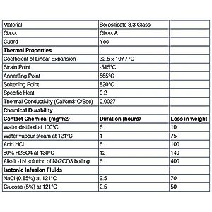 Graduated Cylinder, 100mL - ASTM, Class A - Tolerance ±0.50mL - Protective Collar, Hexagonal Base - Blue Graduations - with Individual Work Certificate - Borosilicate 3.3 Glass - Eisco Labs