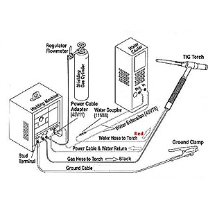 WeldingCity 350-amp Water-cooled WP-18-25R TIG Welding Torch Package with 25-ft Power Cable, Water/Gas Hoses and Accessory Kit