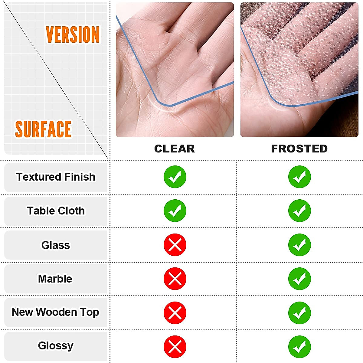 Royhom Clear Table Protector, 1.5mm Thick 60 x 36 Inch, Plastic Table Cover, Table Protector for Dining Room Table, Clear Table Cover Tablecloth Protector, Plastic Table Cloth for Kitchen Wooden Table